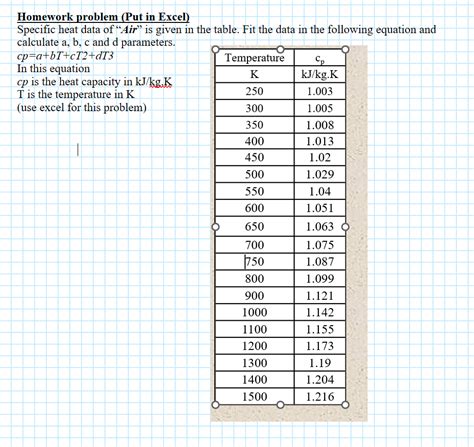 Solved Homework Problem Put In Excelspecific Heat Data Of