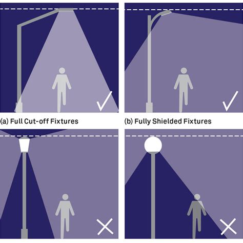 Lighting Design Guidance Dimensions And Spacing