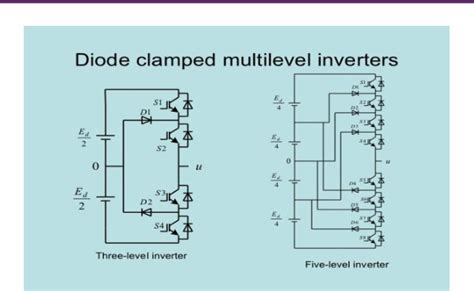 Figure 2 From Commutation Torque Ripple Reduction In Bldc Motor Using M Sepic Converter