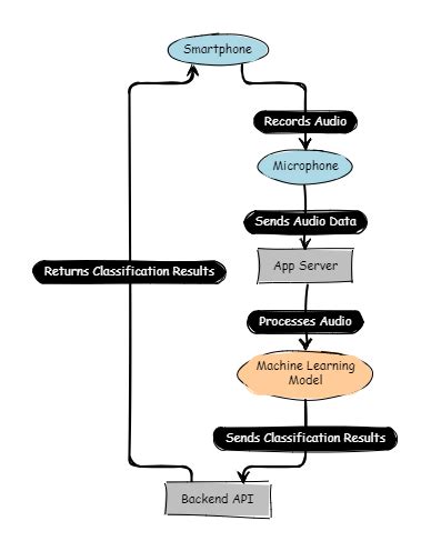 BABY CRY CLASSIFICATION USING MACHINE LEARNING Datapro Consultancy Services