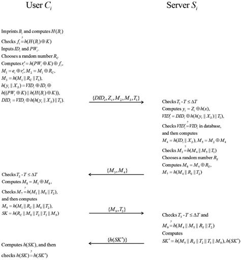 Security Analysis And Enhancements Of An Improved Multi Factor