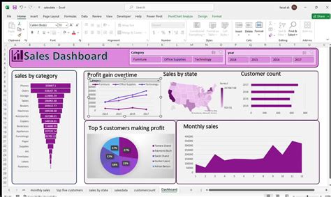 Faisal Ali On Linkedin Dataanalyst Microsoftexcel Salesdata