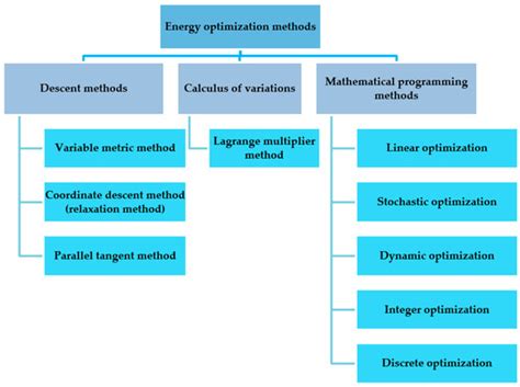 Energies Free Full Text Improving Efficiency Of Electric Energy System And Grid Operating