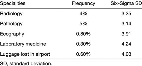 Statistics Of Diagnostic Errors In Laboratory Medicine Pathology