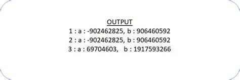 System Verilog Randmode And Constraintmode The Art Of Verification