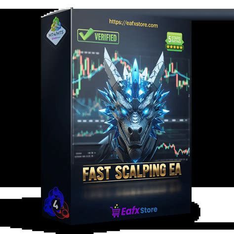 Fast Scalping EA MT Sets Platform FREE DOWNLOAD