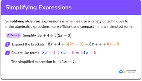 Simplifying Algebraic Expressions Gcse Past