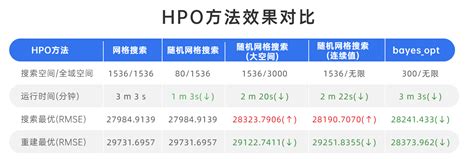机器学习 十五 ：超参数调优高阶 贝叶斯优化 附代码 贝叶斯调参优化 csdn博客