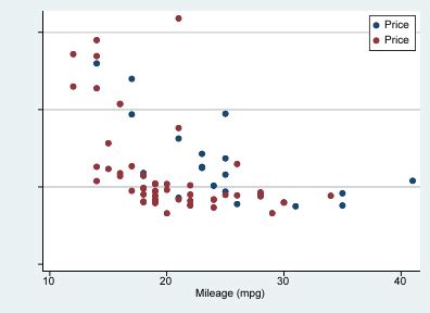 Grstyle Customizing Stata Graphs Made Easy