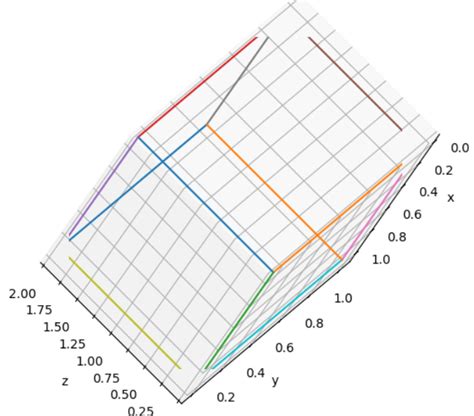 Bug 3d Artist Clipbox Cuts Off Data Sooner Than Axis Panesspinesetc · Issue 23450