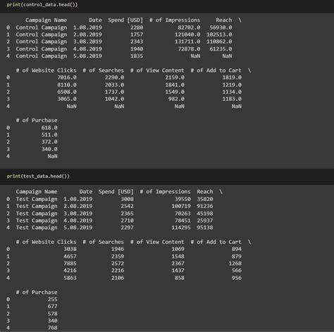 GitHub Anupamshrivastavaadm A B Testing Using Python