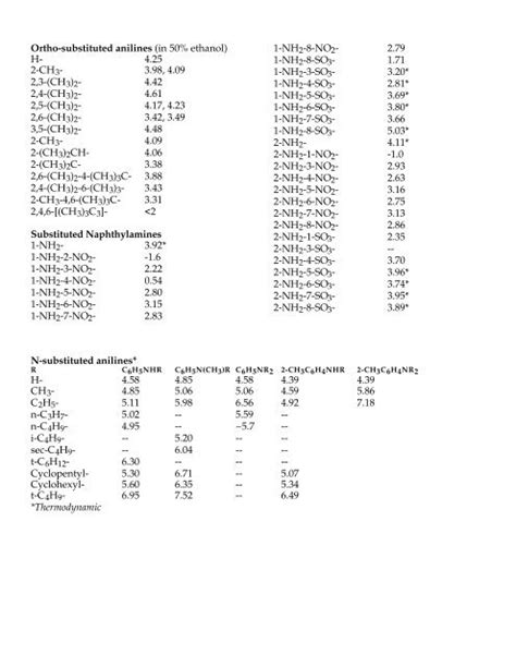 Ortho Substituted Aniline