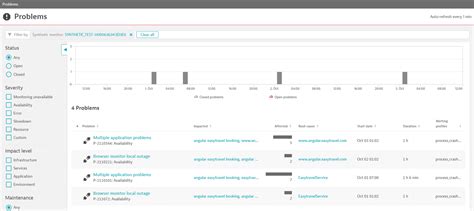 Synthetic Details For Browser Monitors — Dynatrace Docs