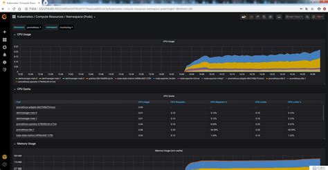k s实践 十二 Prometheus Operator监控Kubernetes集群 系统运维 亿速云