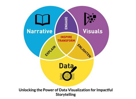 Christopher Heaney On Linkedin Datavisualization Storytelling Connectingtruths