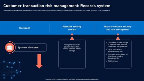 Customer Transaction Risk Management Records System Mitigating Customer Transaction Ppt Example