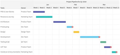 18 Best Javascript Gantt Chart Components Dev Community