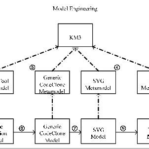 Overview Of The Code Clone Tool Interoperability Implementation Download Scientific Diagram