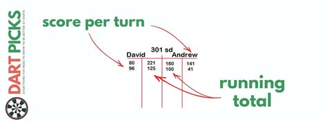 HOW TO PLAY DARTS GAME RULES SCORING TIPS AND TRICKS