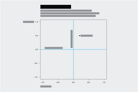 Annotating Charts In R FlowingData