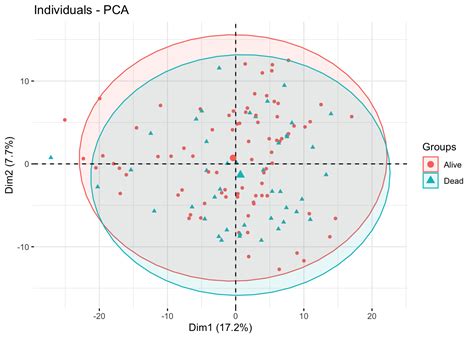 Rppa Data Analysis 📓 Sivans Blog
