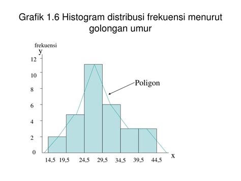 Ppt Penyajian Data Statistika Powerpoint Presentation Free Download