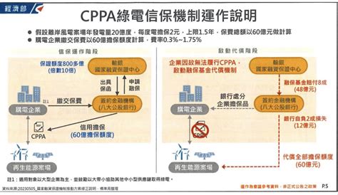 Angelica Oung On Linkedin What Does Everybody Think Of The New Cppa Credit Guarantee System…