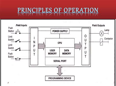 Industrial Automation Plc Scada And Hmi By Nilesh Jha Pptx