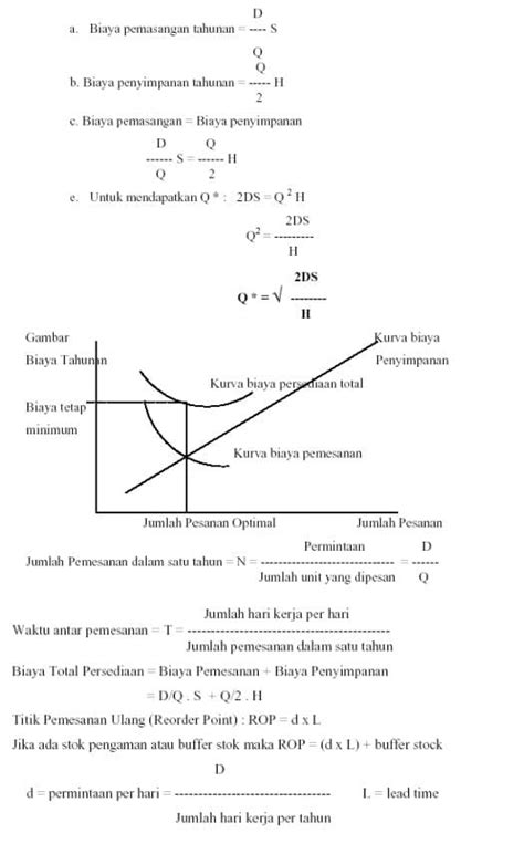 Persediaan Inventory Pengertian Manajemen Jenis Model Rumus Dsb