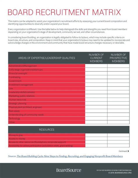 Board Composition Matrix Template