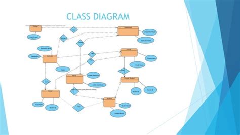 Erd And Tables Of Database Ppt