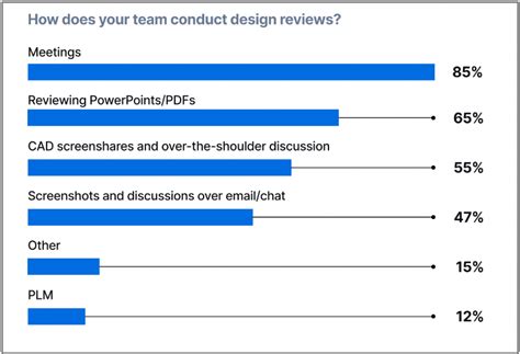 Adapting Engineering Workflows For Global And Remote Teams