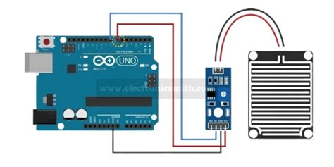 Rain Sensor Working And Arduino Interface Electronic Smith