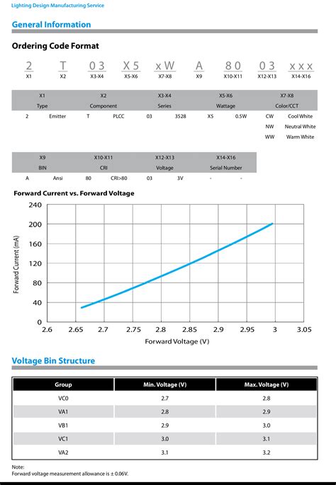 Design Recommendation With Led Array Design Electrical Engineering