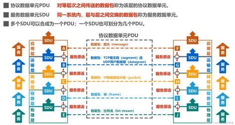 计算机网络 湖科大教书匠湖科大教书匠ppt Csdn博客