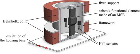 Application Concept Of An MSE Based Acceleration Sensor For Detection Download Scientific