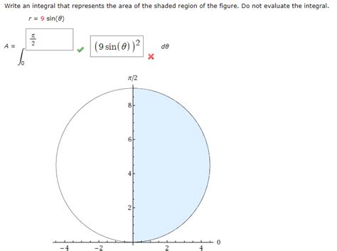 Solved Write An Integral That Represents The Area Of The