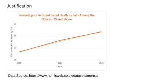 Vision Based Fall Detection System How It Works Pdf