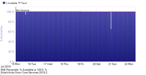Solved Network Often Gets Down Cisco Community