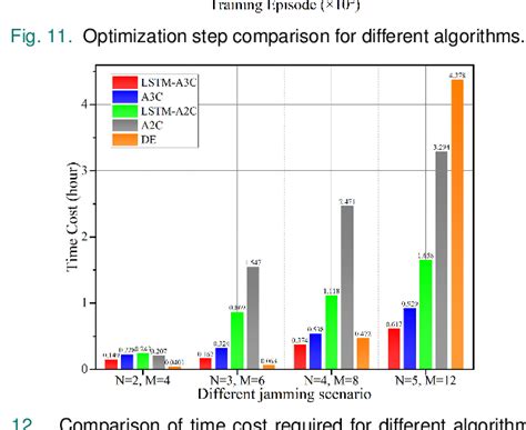Figure 12 From Efficient Jamming Resource Allocation Against Frequency Hopping Spread Spectrum