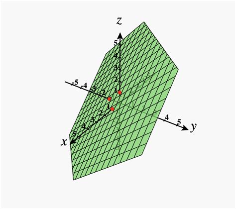 solved r n r nthe range consists of this number of