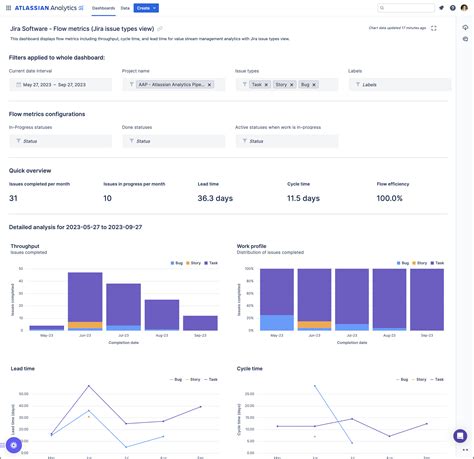 Atlassian Value Stream Management Solution Gives Dashboard Templates
