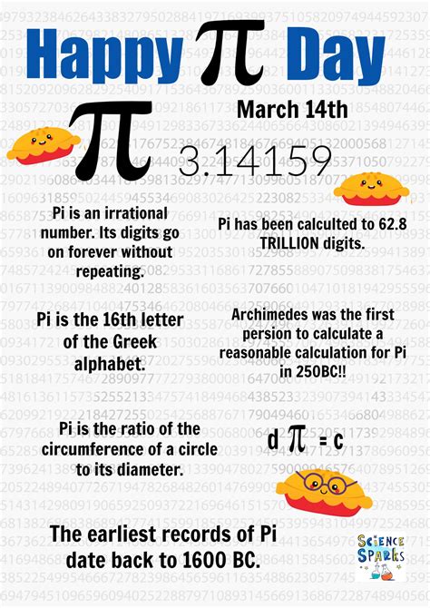 Pi Day What Is Pi