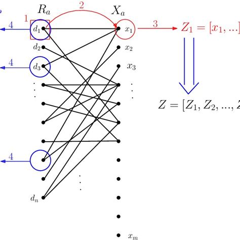 Pdf A Minimum Set Cover Problem With Several Constraints