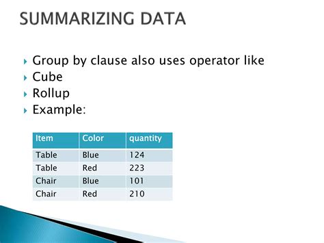 Sql Server Session10group By Clause Pptx Databases Computer Software And