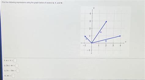 Solved Find The Following Expressions Using The Graph Below Chegg