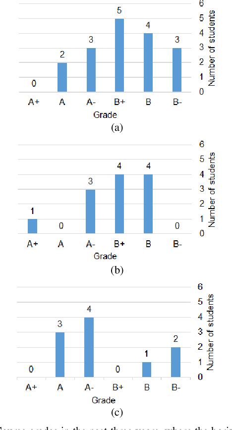 Figure From Design Of A Multitask And Terrestrial Robot Challenge For Course Project Of