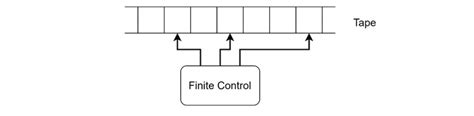Multi Head Turing Machine In Automata Theory