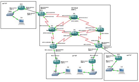 Bitester MPLS VPN Lab In GNS