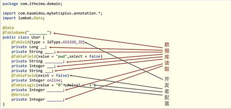 【ssm】mybatisplus笔记：快速上手mybatisplus黑马程序员最新mybatisplus Csdn博客